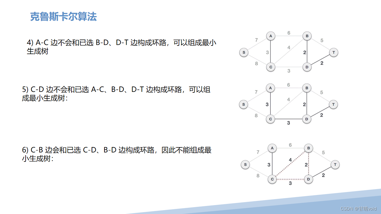 Hnu数据结构与算法分析 小班8 Csdn博客