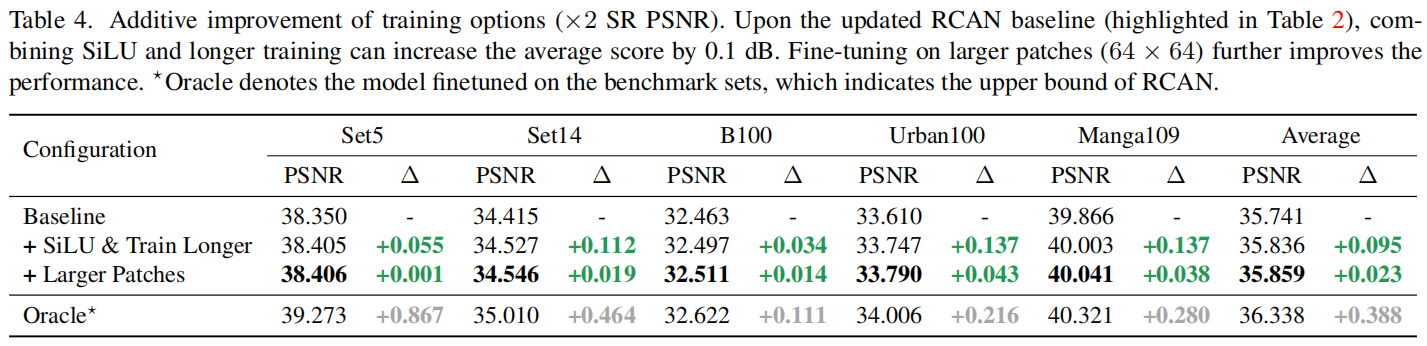 CutBlur与RCAN-it-CSDN博客