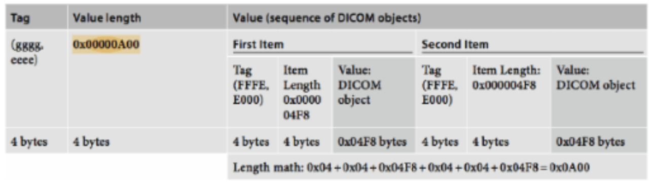 关于DICOM文件的相关知识_filemetainformationgrouplength-CSDN博客