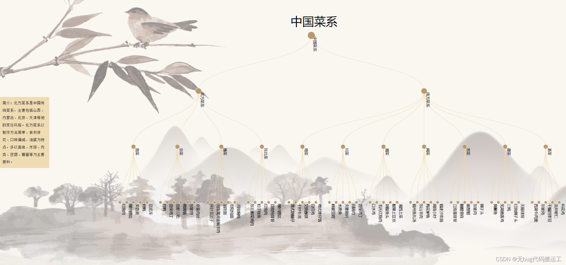 vue+D3 层次树图绘制_vue树形图+层级图-CSDN博客