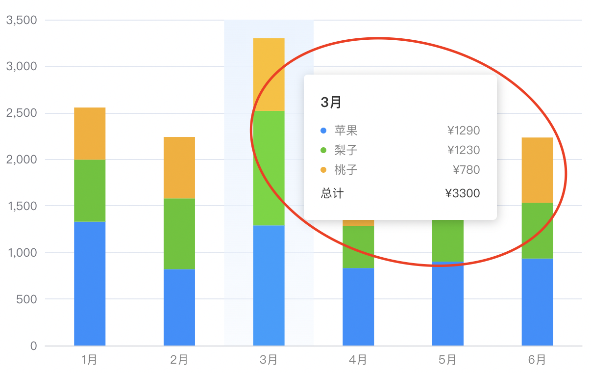 Echarts bar 柱状图超详细实战-CSDN博客