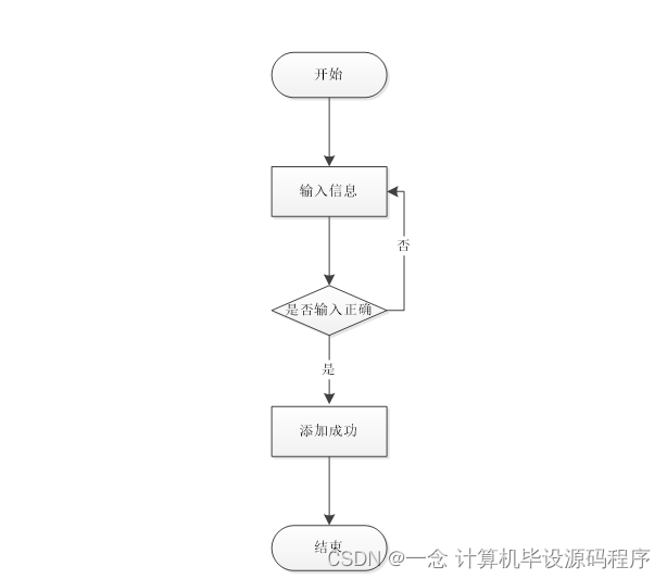 【附源码】java计算机毕业设计医疗机构药房管理系统软件开发 后台软件(程序lw部署)药品售卖机和药品购买的后端计算机程序 Csdn博客