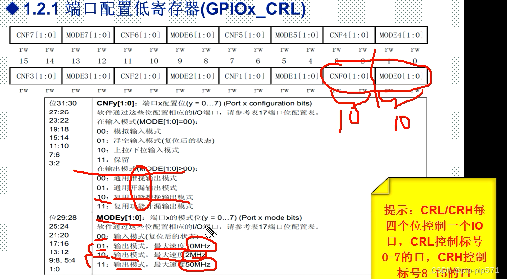 Stm32f10x中gpio的原理及使用stm32f10xgpio Csdn博客