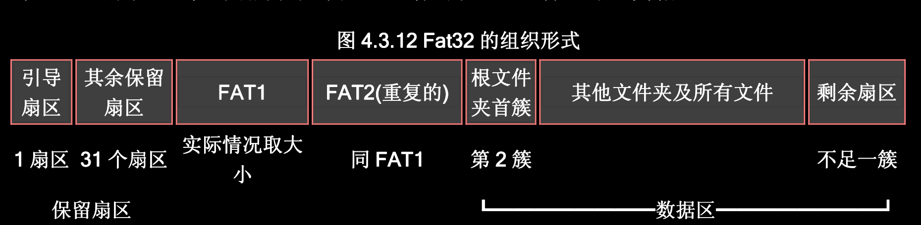 FatFs文件系统_fatfs文件系统要开多大的栈空间-CSDN博客