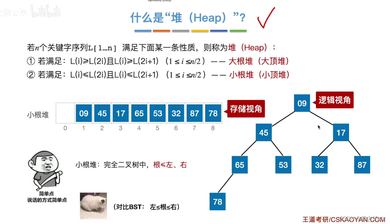 王道数据结构课代表 考研数据结构 第八章 排序(内部排序:八大排序动图演示与实现 外部排序) 究极精华总结笔记(c版本)王道数据结构