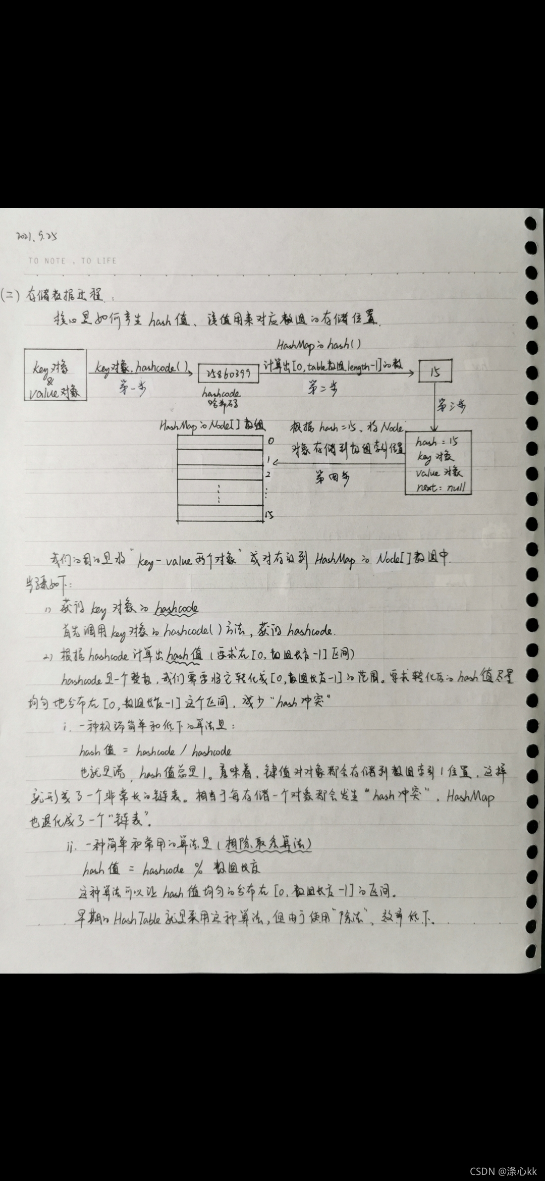 Java 学习笔记手写版java笔记手写 Csdn博客