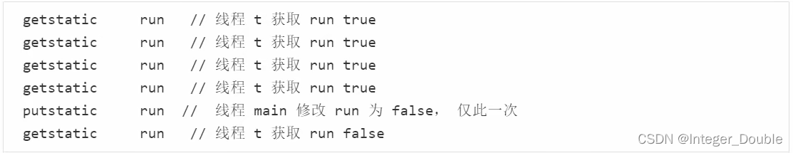 Java并发编程学习五——volatilevolatile Java并发编程 Csdn博客