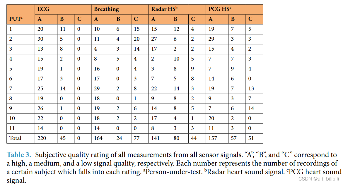 ECG数据集论文阅读1_心音数据集-CSDN博客