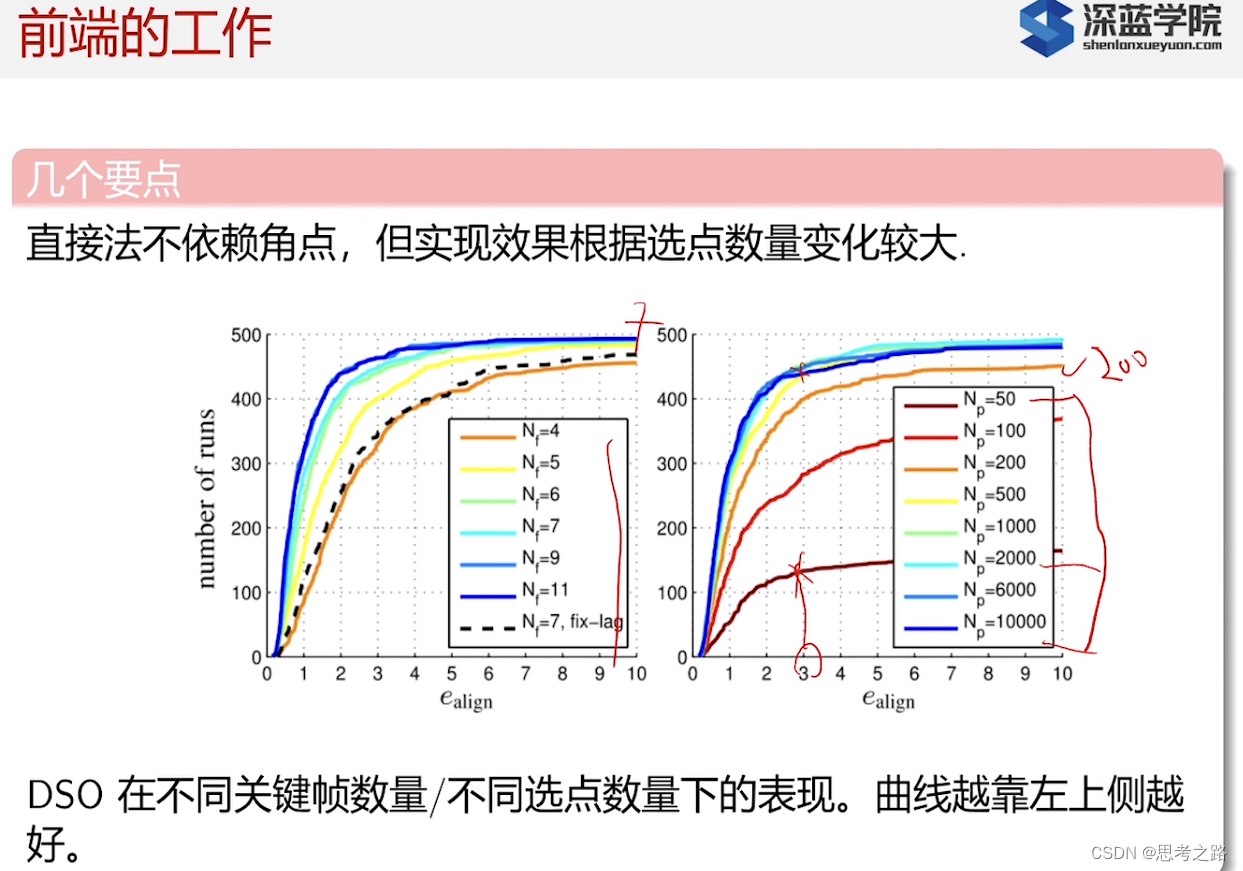 Vio 视觉与imu融合实现里程计（第六章）——视觉前端imu 视觉 Csdn博客