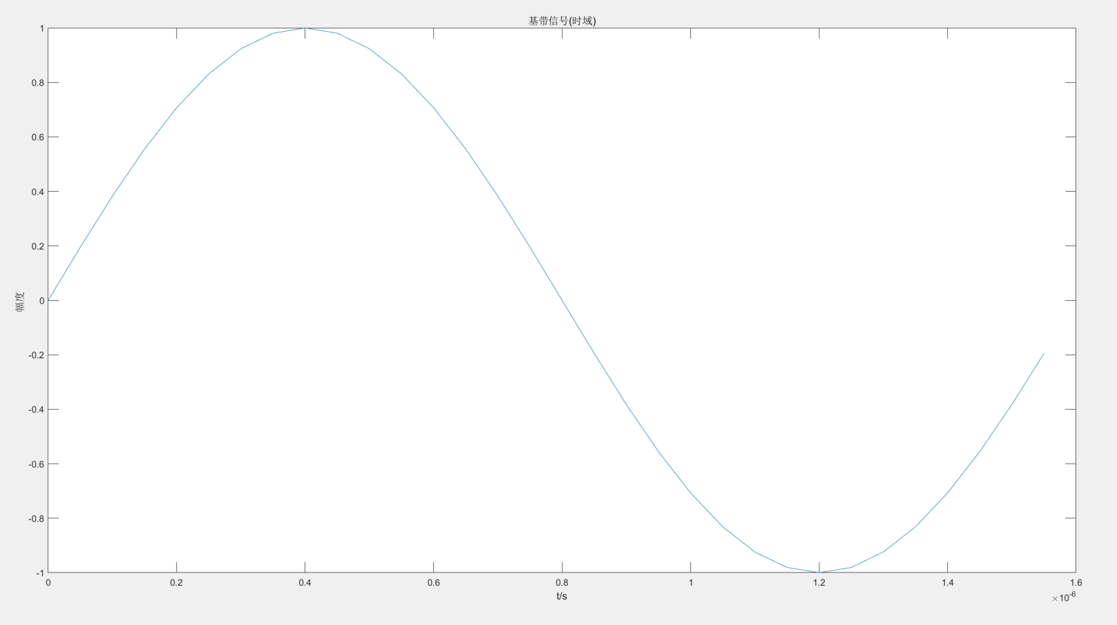 用matlab产生FPGA(Xilinx)配置ROM所需数据的.coe文件_matlab生成rom存储单元-CSDN博客