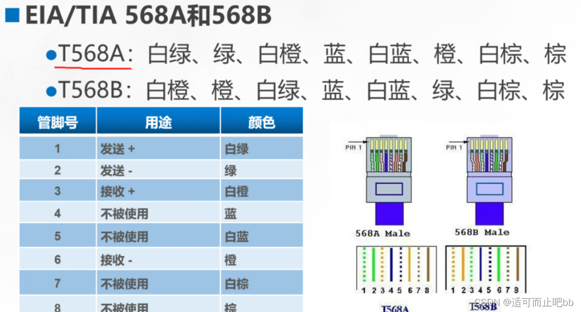 网络布线与数制转换 Csdn博客