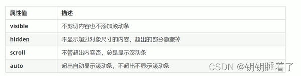 【前端】css定位前端css定位 Csdn博客