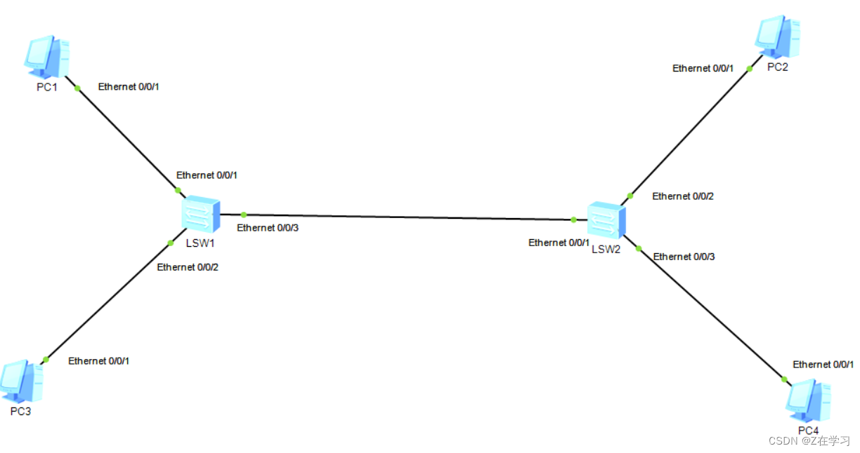 计算机网络（VLAN与三层交换机）_pc1-4 属于同一网段,给出 pc1 pc2 pc3 pc4 可以互通的配置,并描述下图 pc1 -CSDN博客