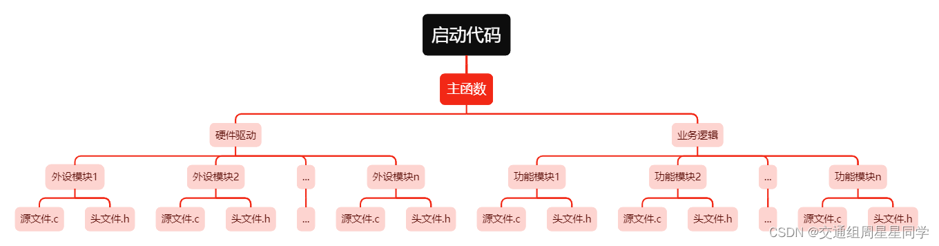 （一）嵌入式C语言总结——const、static、volatile、extern_简述嵌入式c语言中的const、static、volatile、exterm关键字的区别及应用场景-CSDN博客