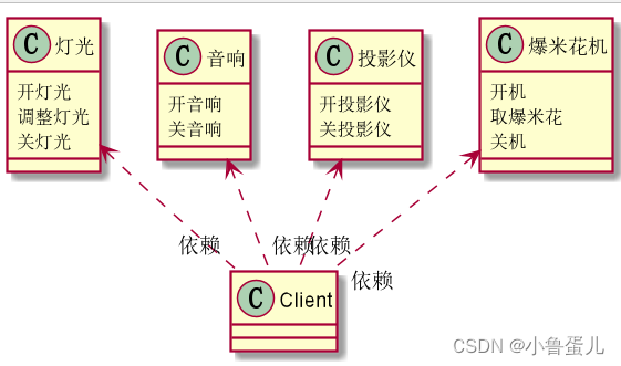 尚硅谷设计模式学习(十一)外观模式尚硅谷外观模式笔记 Csdn博客