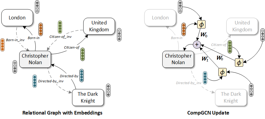 【阅读笔记】Enhancing Zero-shot and Few-shot Stance Detection with Commonsense Knowledge Graph-CSDN博客