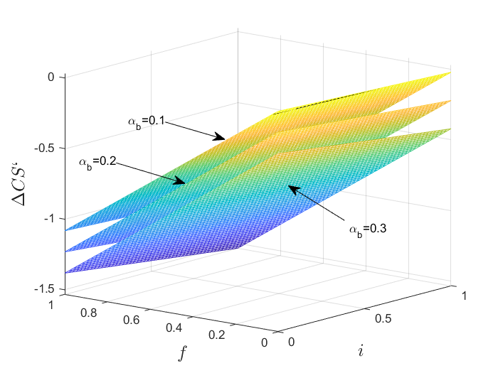 Matlab 给三维平面加注解（区分多个三维平面） Matlab Annotation 三维 Csdn博客