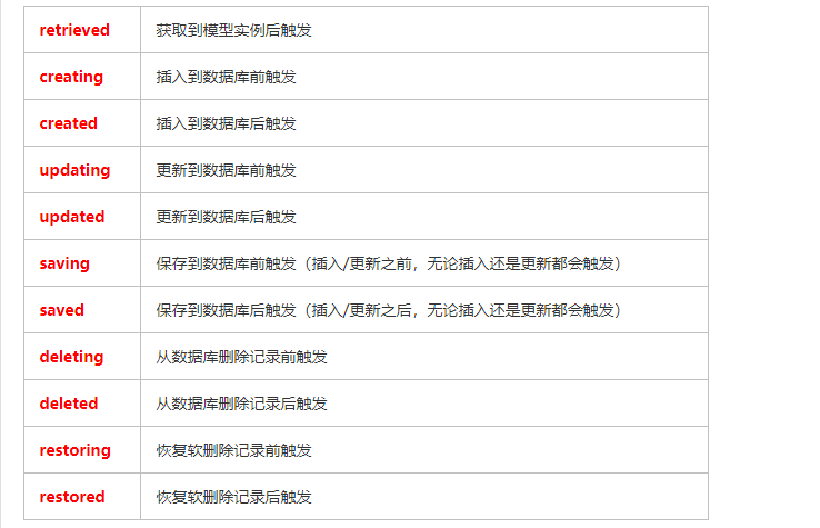 Laravel8 模型监听之观察者监听事件 附带消息队列实现laravel Observe 队列 Csdn博客 8731