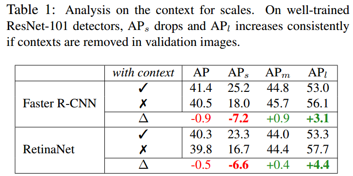论文阅读：Scale-aware Automatic Augmentation for Object Detection (CVPR 2021)-CSDN博客