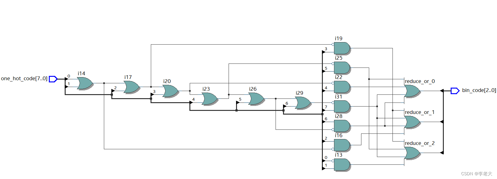 最好的独热码与二进制转换_verilog 独热码转二进制-CSDN博客