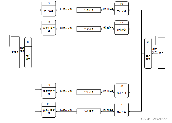 （附源码）ssmmysqlssm健康饮食推荐系统分析与设计 毕业设计261631 Csdn博客 