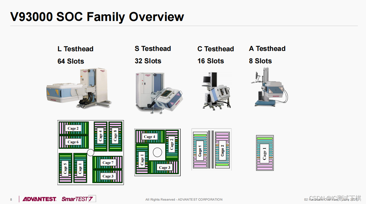 V93000学习入门-CSDN博客