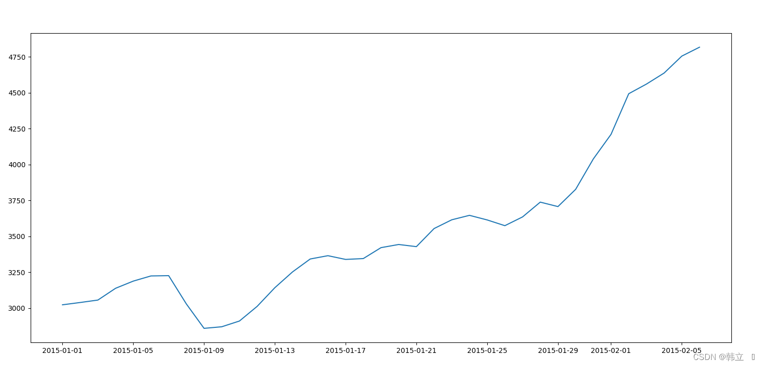 时间序列的预处理及其分类和检验（最后含python案例）时间序列检验 Csdn博客
