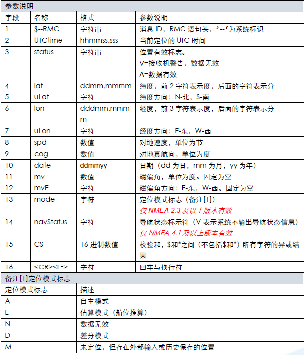 NMEA协议中的RMC和ZDA语句_nmea rmc-CSDN博客