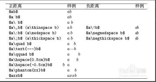 Latex的入门_latex指示函数-CSDN博客