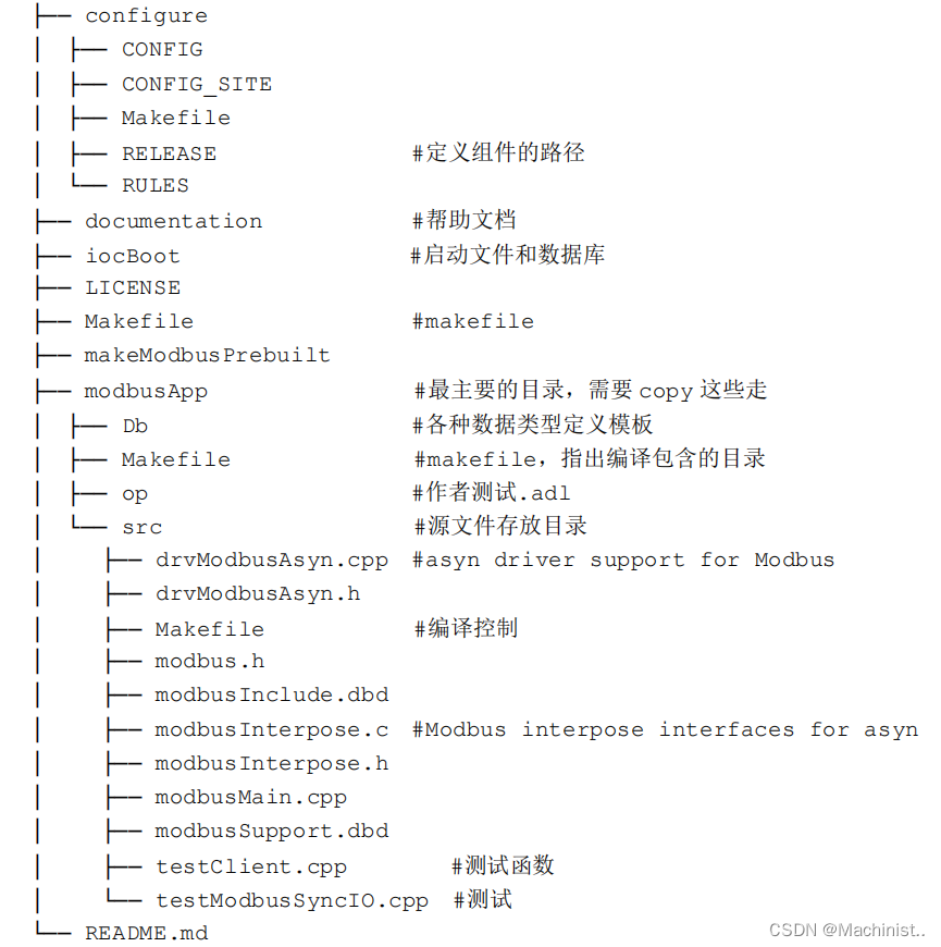 epics base 安装 Modbus 并建立 IOC_epics modbus安装-CSDN博客