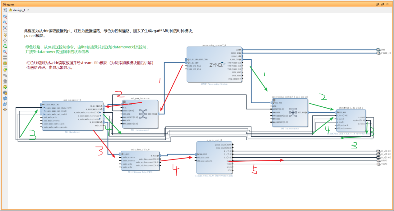 PL和DDR之间的数据传输，使用DATAMOVER_zynq使用datamover实现ddr到pl数据搬运-CSDN博客