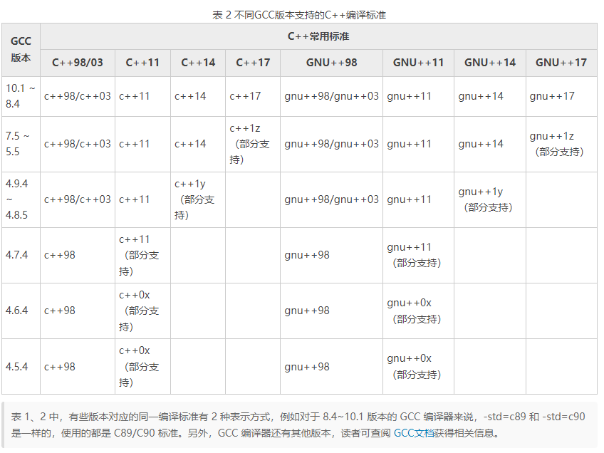 解决某些深度学习代码使用了cppextension，cudaextension编译了代码可能存在的运行环境版本过低问题，进行cuda和pytorch的运行环境升级 Csdn博客