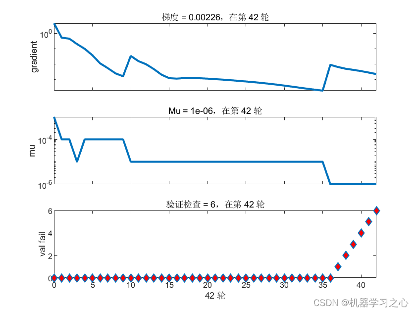 回归预测 | MATLAB实现MLP多层感知机多输入多输出预测_matlab 多输入单输出 mlp-CSDN博客