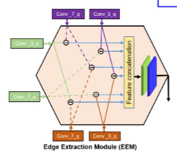An End-to-End Edge Aggregation Network for Moving Object Segmentation论文翻译_边缘提取模块eem-CSDN博客
