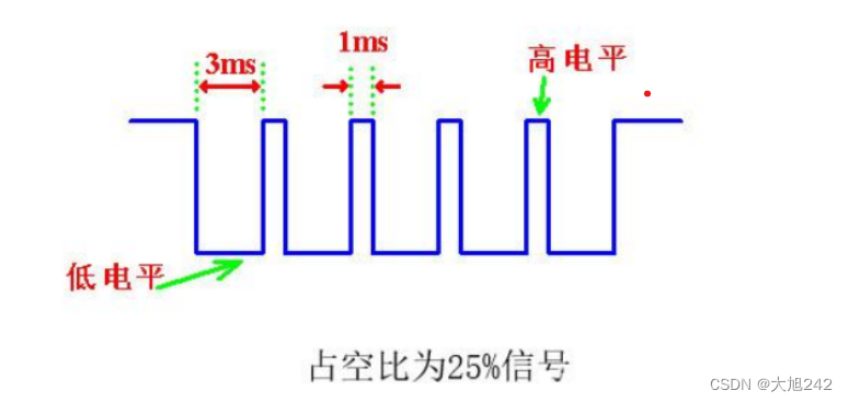 C51——初识PWM_芯片如何判断io口是否能作为pwm口使用-CSDN博客