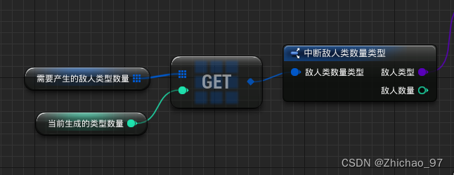 Ue4 回合游戏项目 13 生成敌人ue为敌人ai添加动画 Csdn博客 