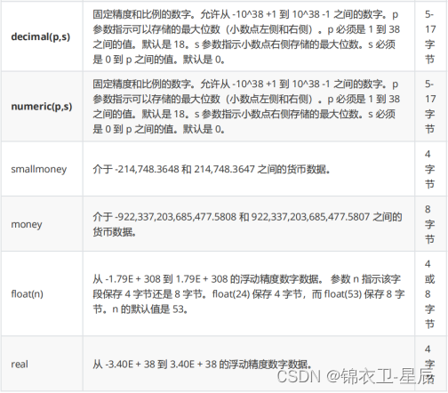 数据库表中的数据类型选择数据库数据类型怎么选 Csdn博客