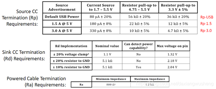 USB-PD3.0(Power Delivery)充电协议-CSDN博客