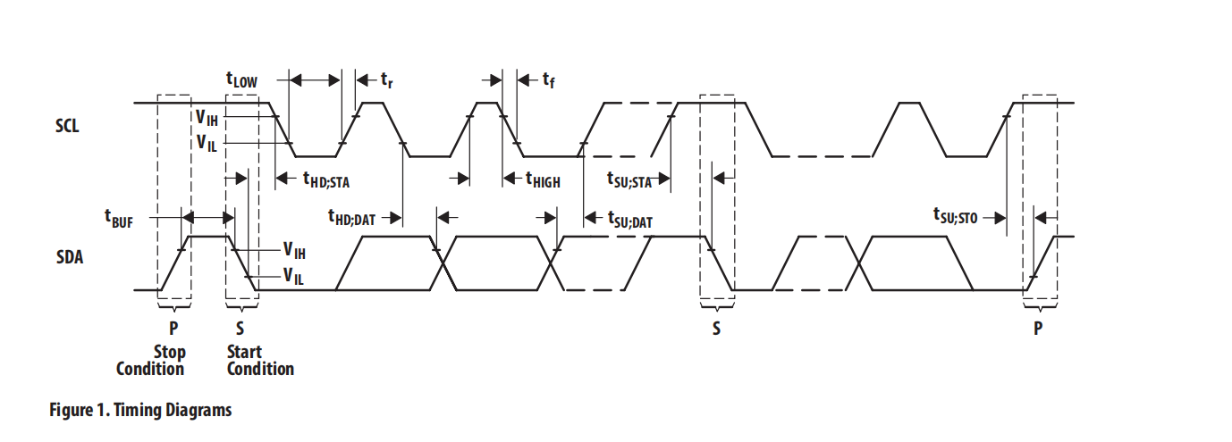 Arduino驱动APDS-9960传感器颜色识别_apds9960-CSDN博客