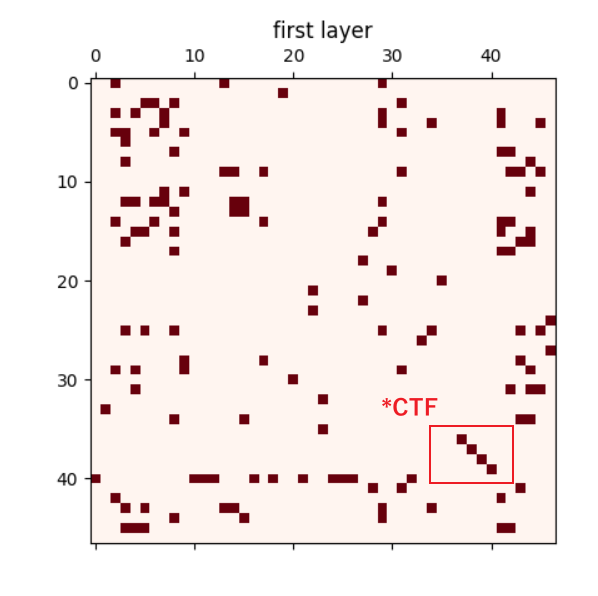 XCTF-*CTF2022-Alice系列挑战write up_[*ctf 2022]alice's warm up-CSDN博客
