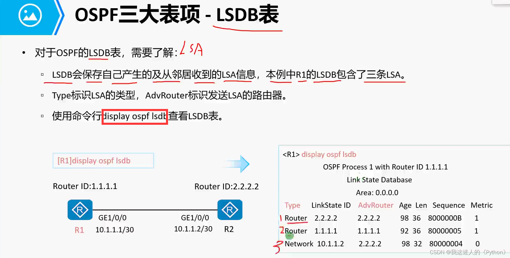 OSPF基础_ospf入门实例-CSDN博客