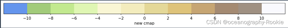 Pythonwindows画图工具 复现别人论文中的colormap 方法2colormap的spectral的rgb Csdn博客