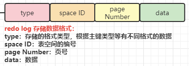 Mysql探索(五)之log文件与事务的实现_iblogfile0和iblogfile1-CSDN博客