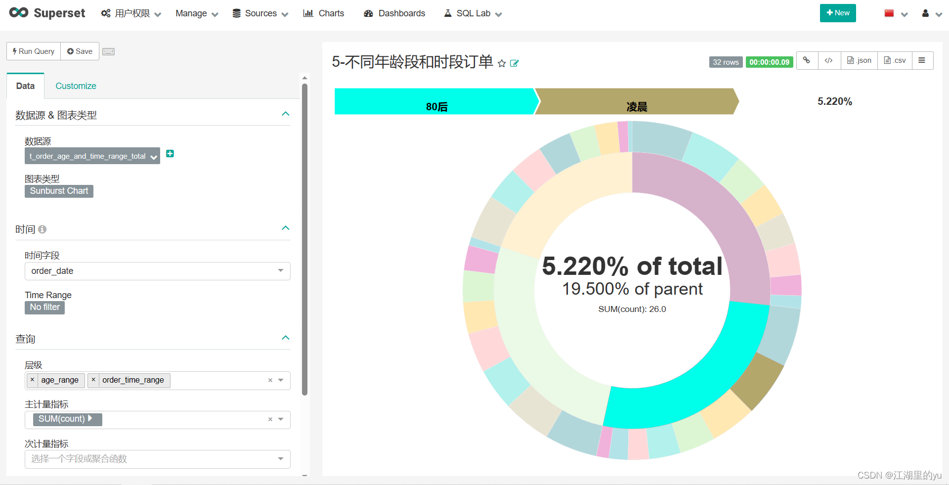 模拟滴滴出行用户数据分析处理滴滴出行的数据分析系统的设计与实现 Csdn博客