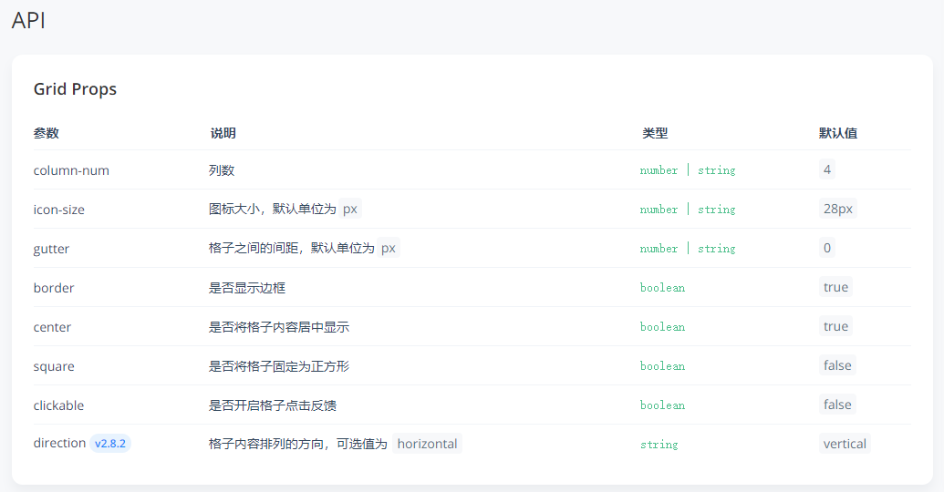 Vant-ui 的 Grid 宫格 实现排列在一条线上_vant宫格全部一样-CSDN博客