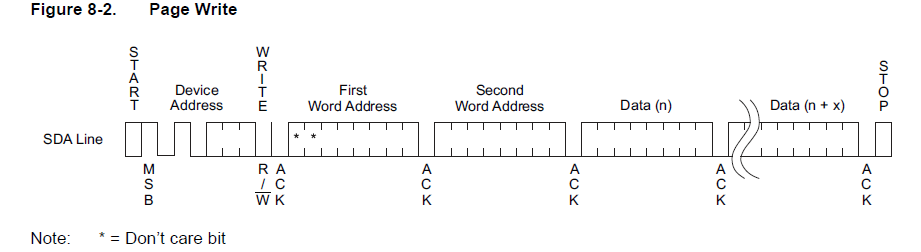 Verilog IIC AT24C128和LM75_at24c128c程序-CSDN博客
