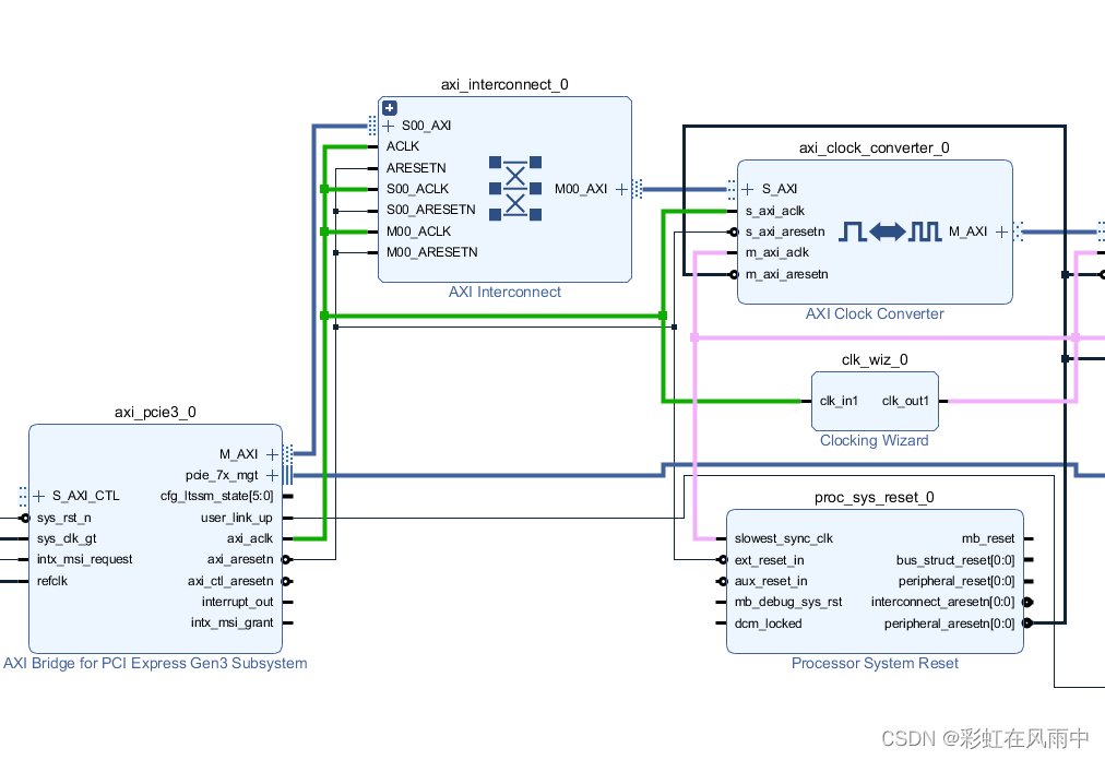 AXI Interconect 和 Axi clock converter使用上的区别-CSDN博客