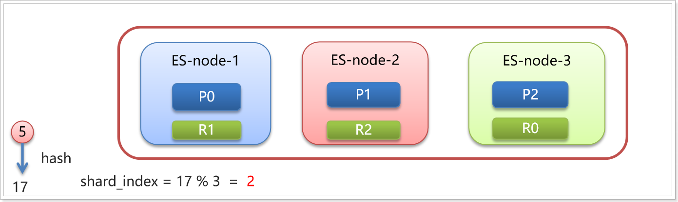 Elasticsearch下_elasticsearch-rest-high-level-client和elasticsearch-CSDN博客
