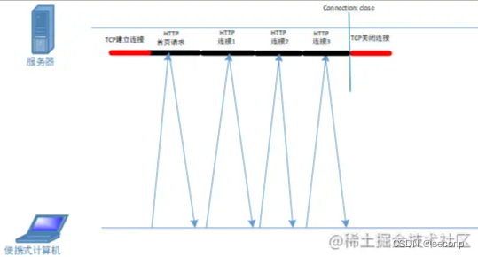 HTTP协议之keep-alive_keepalive协议-CSDN博客