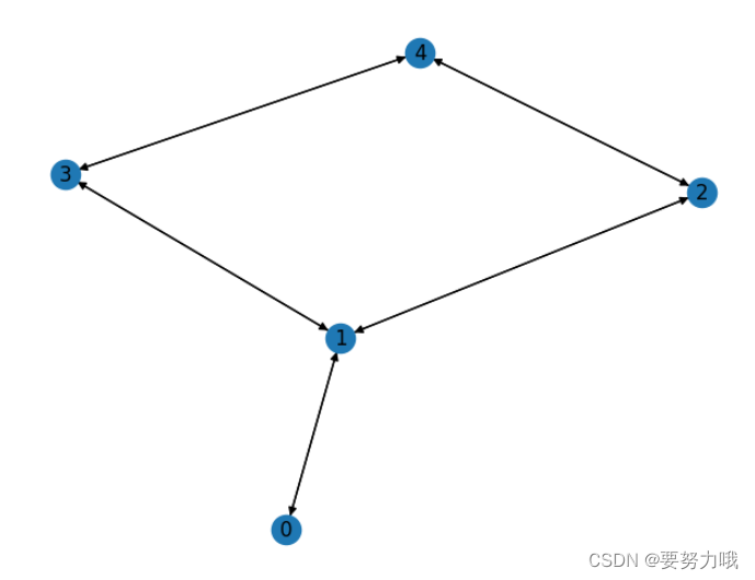 torch_cluster.random_walk()函数_torch 图随机游走-CSDN博客
